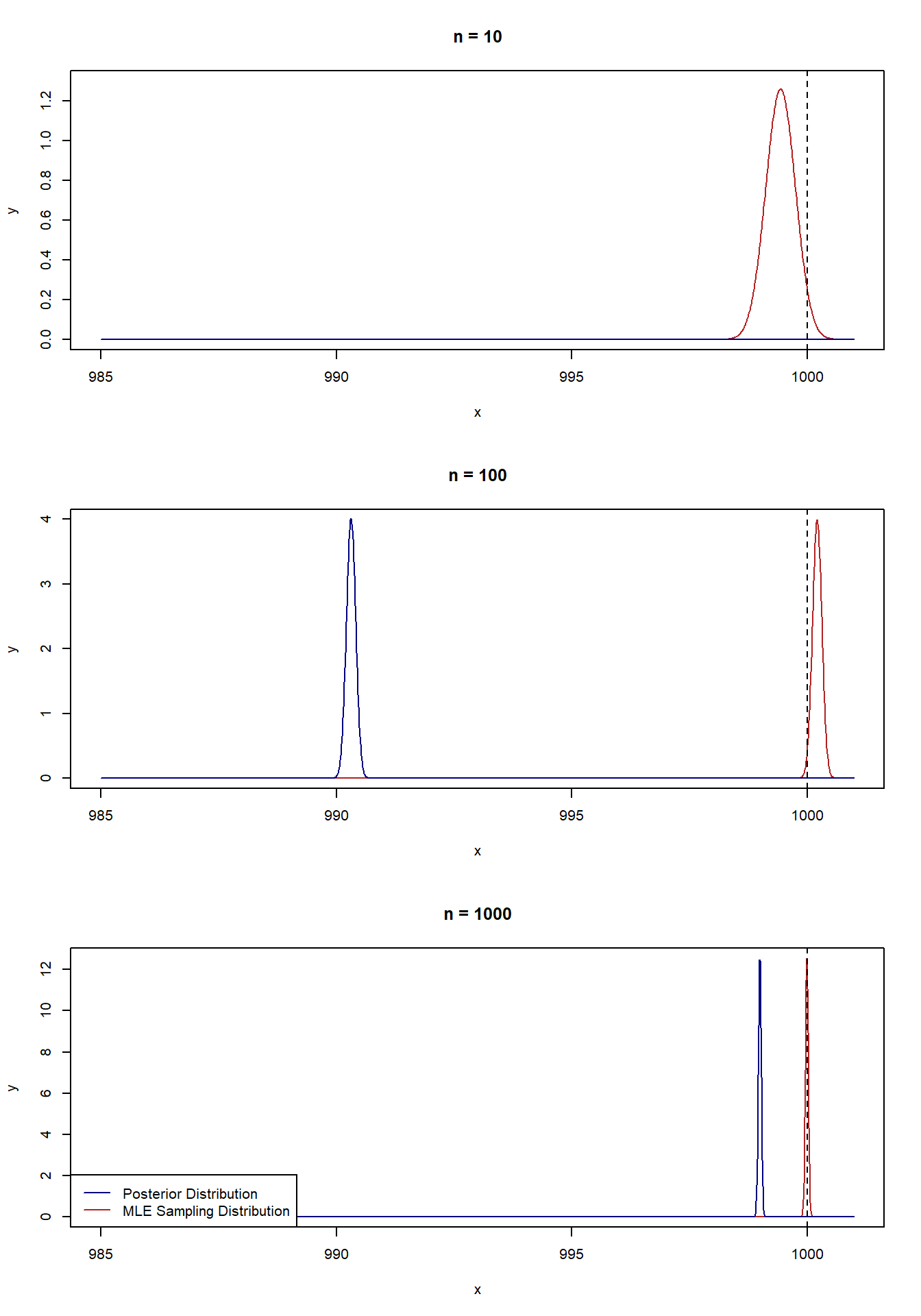 Chapter 3 Bernstein Von Mises Theorem Swag Workshops Repository